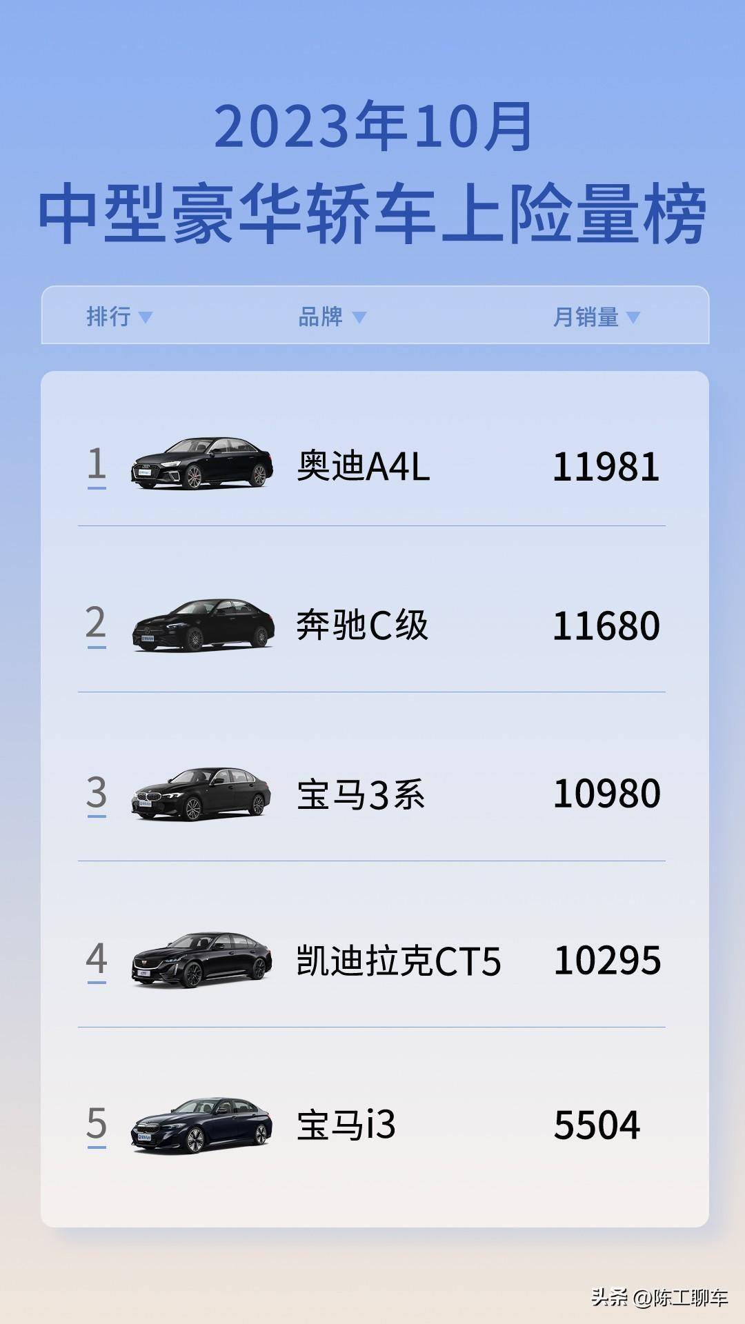 入门价格买豪华配置！凯迪拉克CT5 21.47万起，比A4L良心太多了！_搜狐汽车_搜狐网