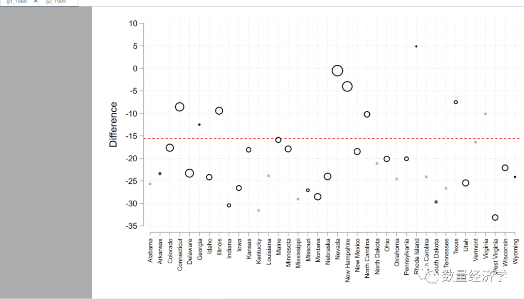 Stata：合成DID、双重差分、合成控制法结果输出（附代码）_sdid_命令_eststo