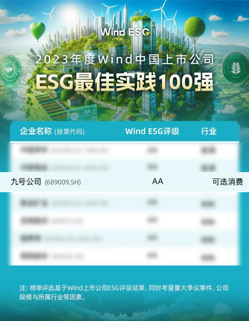 九号公司获评Wind中国上市公司“ESG最佳实践100强”AA评级_全球_机器人_体系