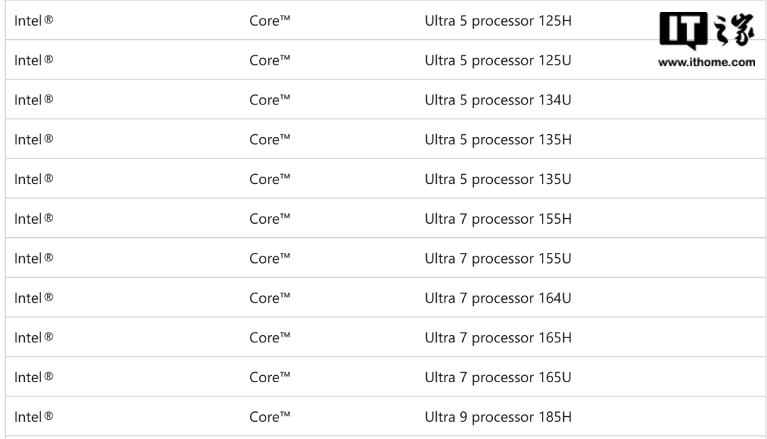 英特尔酷睿 Ultra U / H 系列处理器阵容曝光，共 11 款_型号_规格_基础