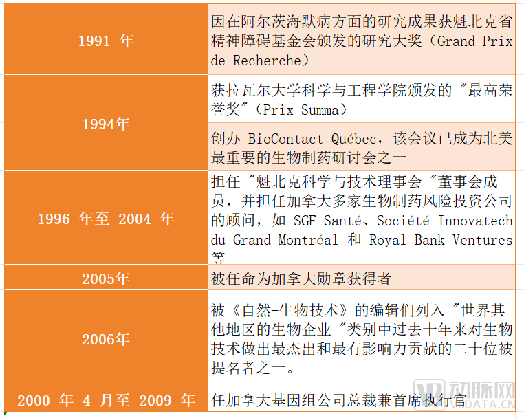 突破血脑屏障！加拿大药企Angiochem有望开发国内首个PDC药物_受体_大脑_治疗