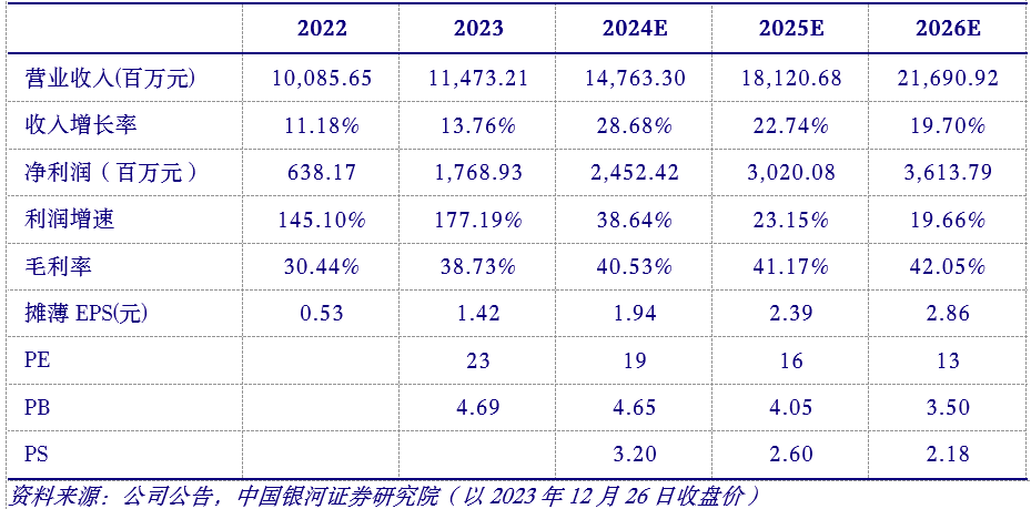 【银河消费品零售甄唯萱】公司深度丨名创优品 (9896.HK)：打造国产制造的极致性价比，满足兴趣消费的优质零售商_指数