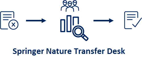 快来领取新年福利！Transfer Desk助您选择心仪期刊_服务_稿件_Nature